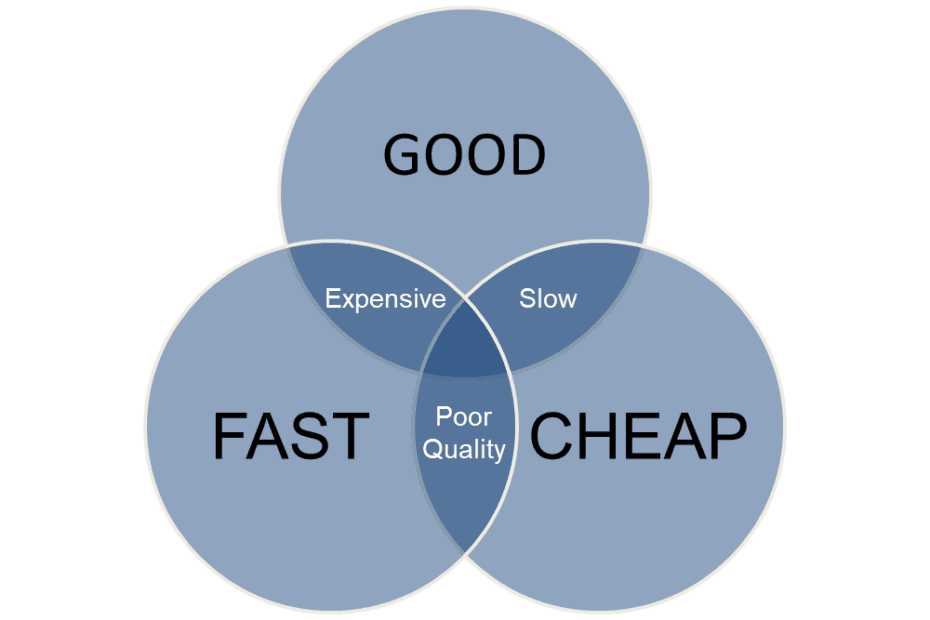 Good, Fast, or Cheap?? | Weather-Tite Exteriors